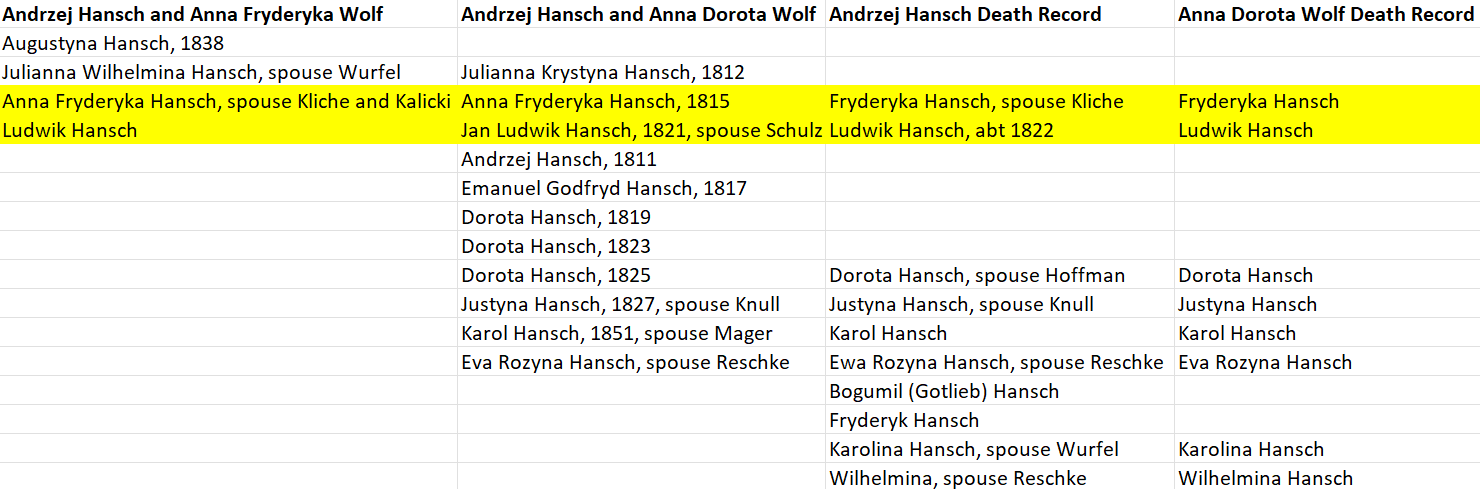 One or Two Hansch Families – Kelm History Blog