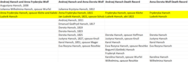 One or Two Hansch Families – Kelm History Blog