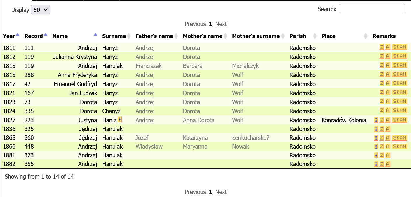 One or Two Hansch Families – Kelm History Blog